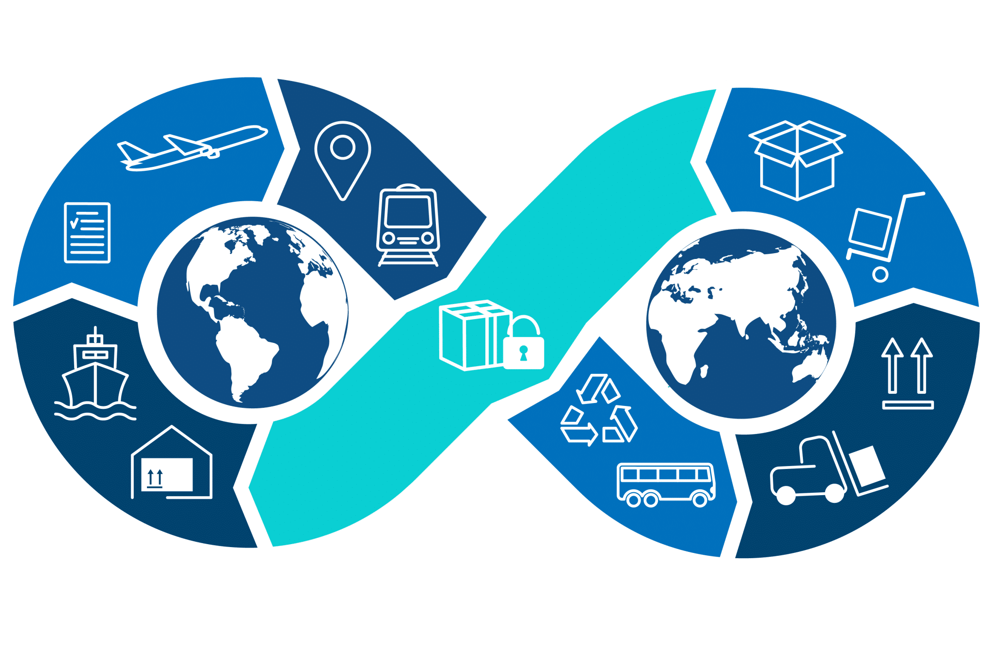 About Us - Global 3PL Network